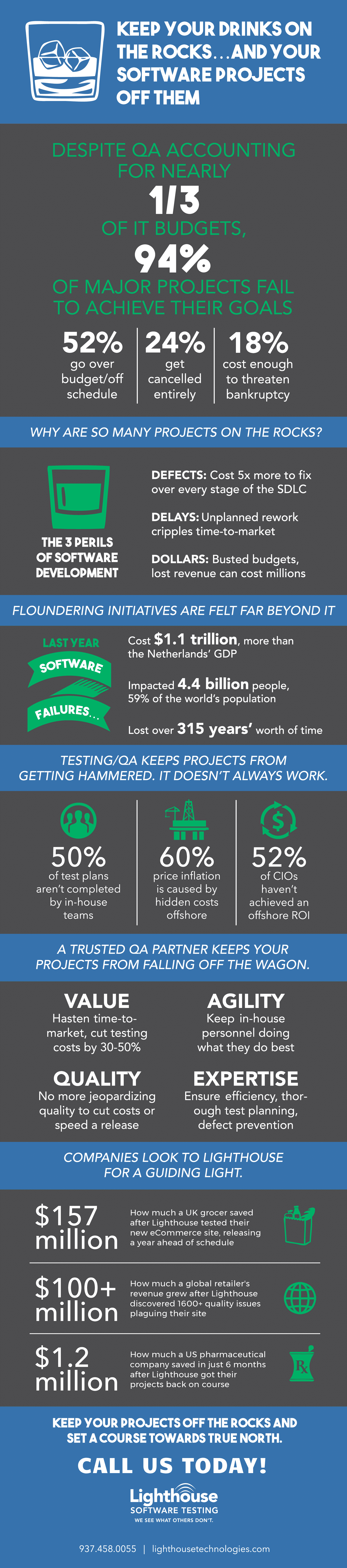 Check Out Our New Infographic! Discover the Cost of Poor Quality!